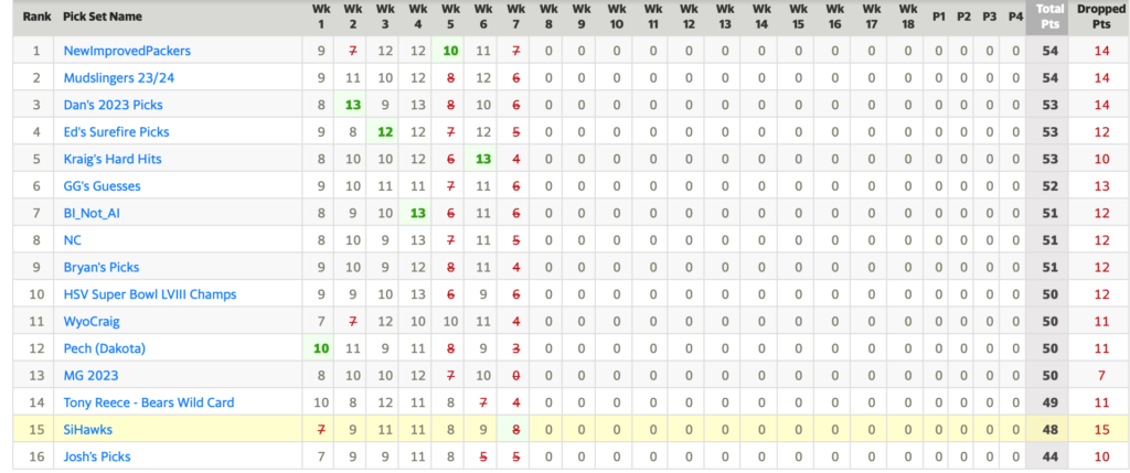 Week 7 Pick-em Results – K&A Sports Picks